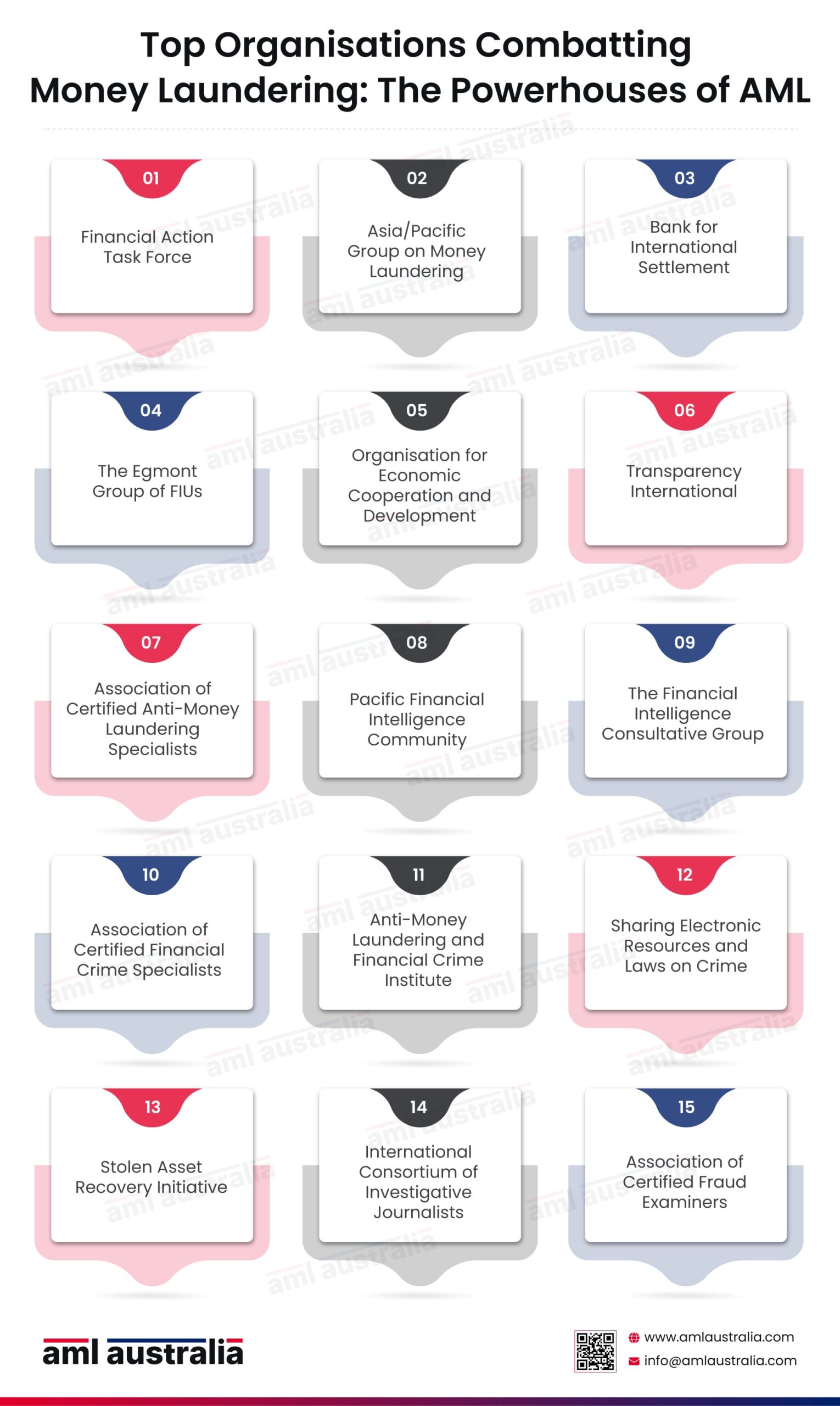 Top Organisations Combatting Money Laundering: The Powerhouses of AML