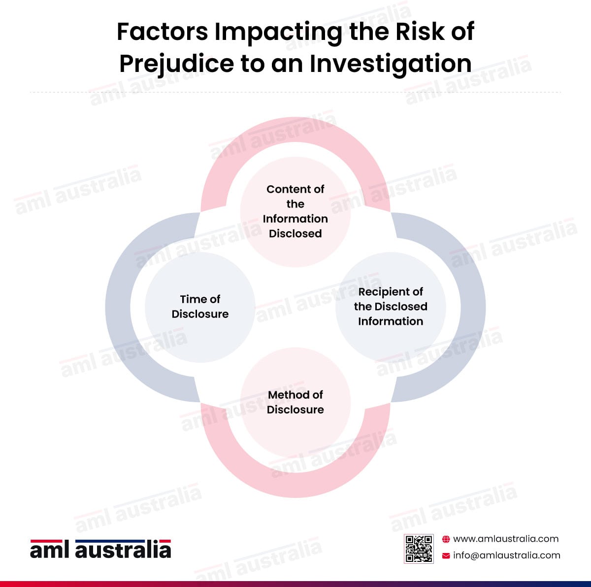 Understanding the New Tipping Off Regime in Australia