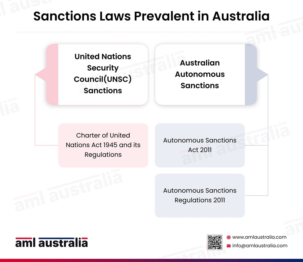 Mitigating TFS Risk Through Sanction Compliance Program: RACI Edition