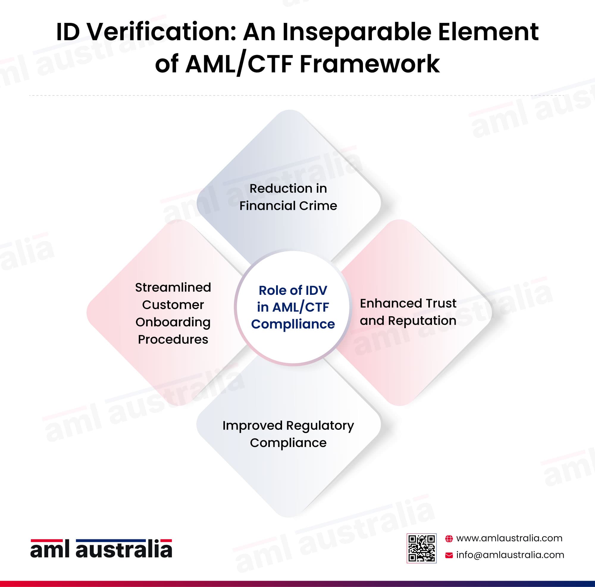 Identity Verification Toolkit for Tranche 2 Entities